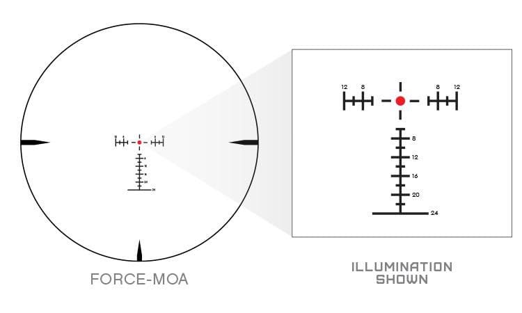 Nikon Brings New Power & Precision to BLACK Riflescope Series ...