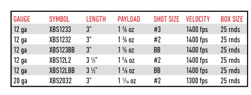 Winchester Introduces Blind Side 2 Waterfowl Ammunition: The Hex Shot ...