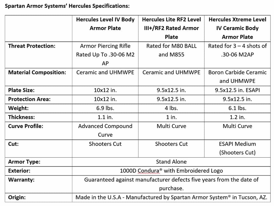 Spartan Armor Systems Offers Complete Ceramic Body Armor Line with ...