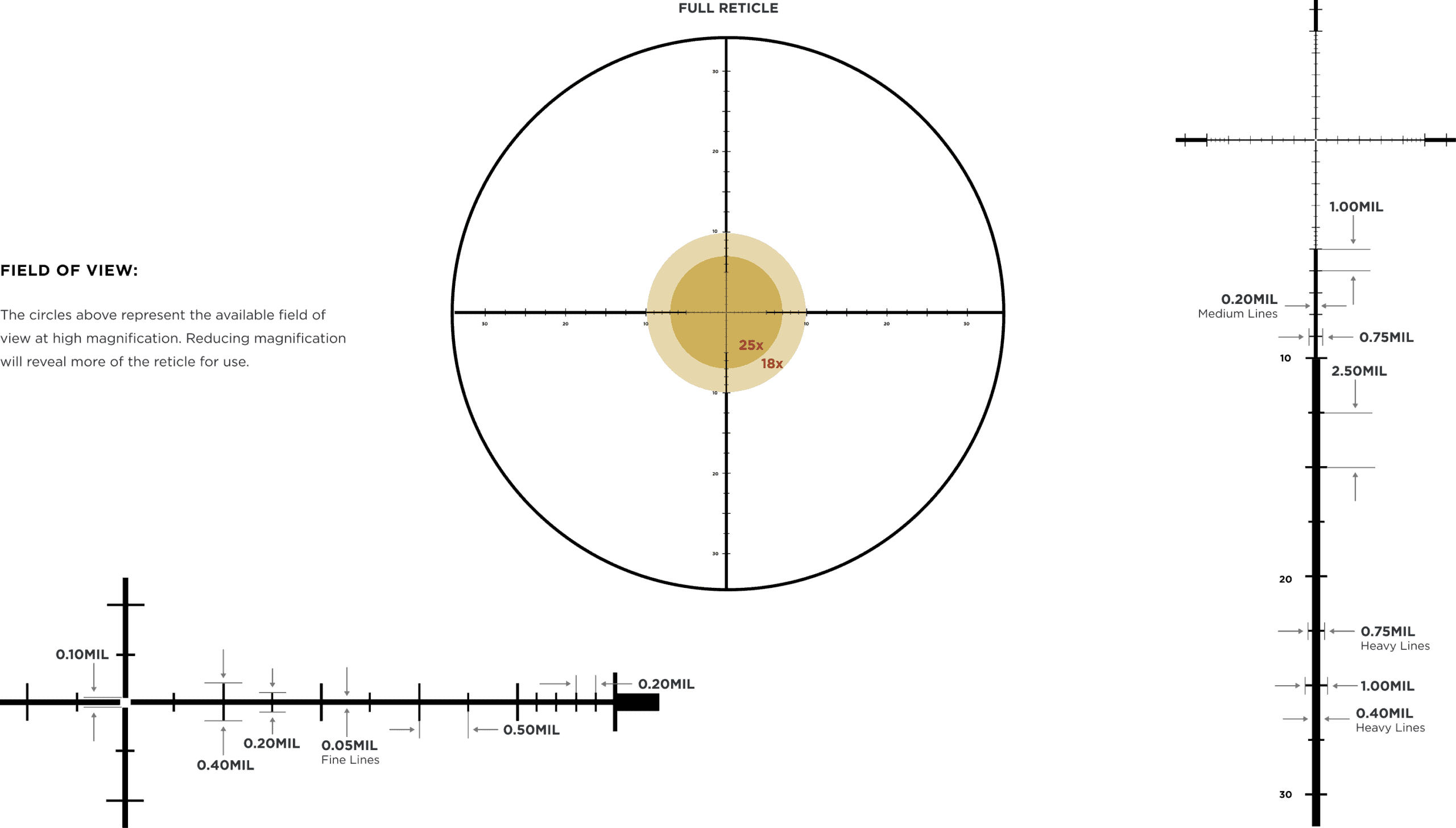 Leupold Mark 5 HD 2-10 [SHOT Show 2023 Video] - UN12Magazine