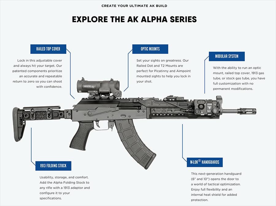 Midwest Industries New AK Alpha Series Products [SHOT Show 2023 Video ...