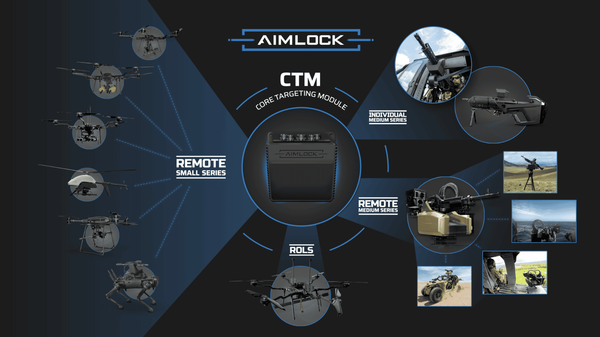 AimLock: Leading the Charge in Advanced Semi-Autonomous Weapons ...
